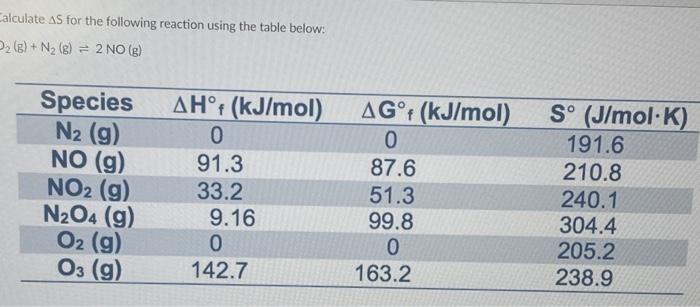 Calculate ΔS for the following reaction using the | Chegg.com