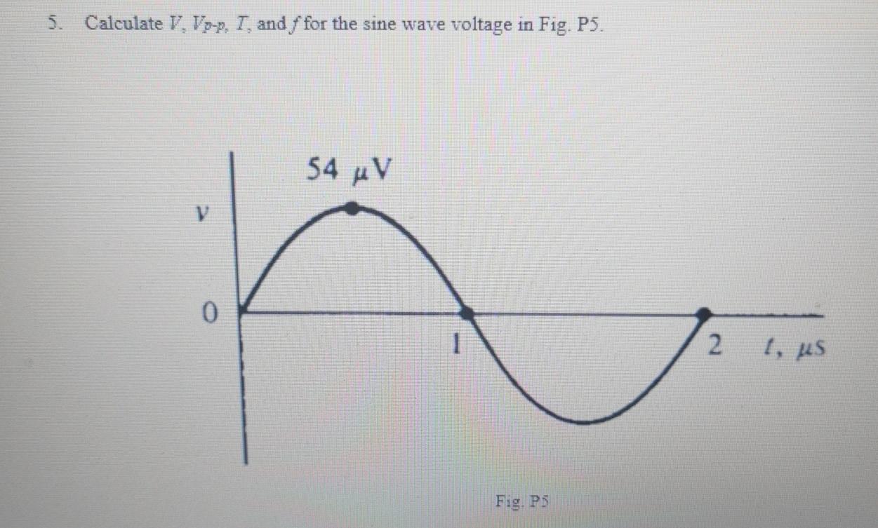 Solved Calculate V,Vp-p,T, ﻿and f ﻿for the sine wave voltage | Chegg.com