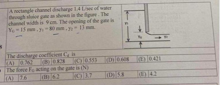 Solved A rectangle channel discharge 1.4Lsec ﻿of water | Chegg.com