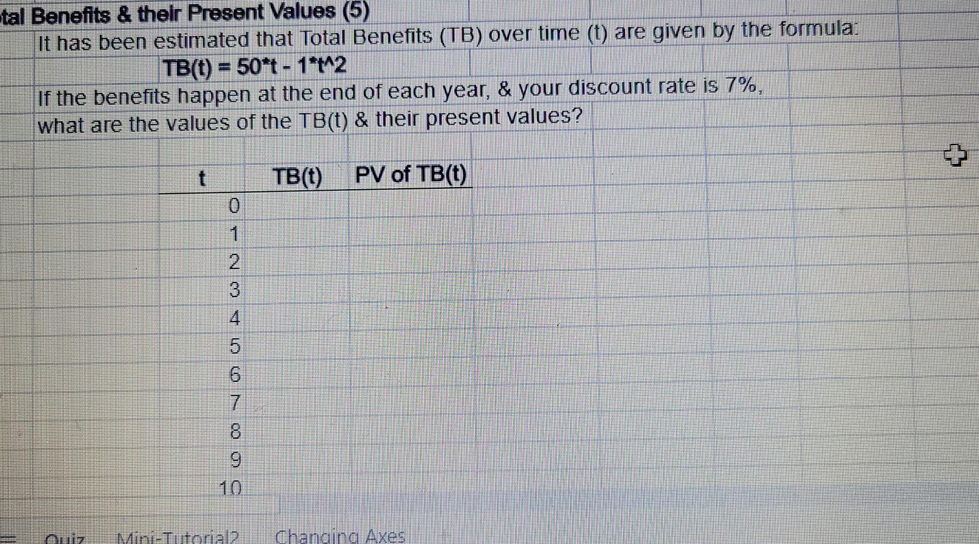 Solved LL tal Benefits & thelr Present Values (5) It has | Chegg.com