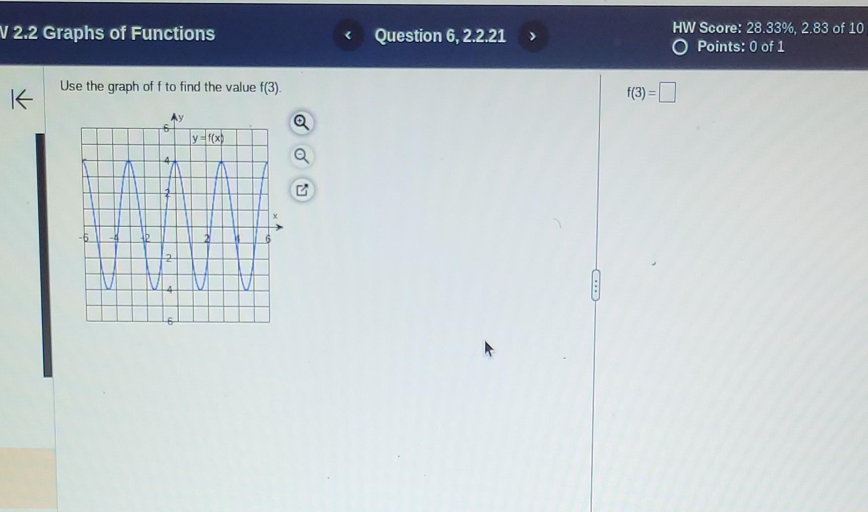 Solved raphs of Functions \& Question 6, 2.2.21 > HW Score: | Chegg.com