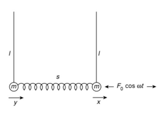 Solved In the following figure, form the spring-rope system | Chegg.com