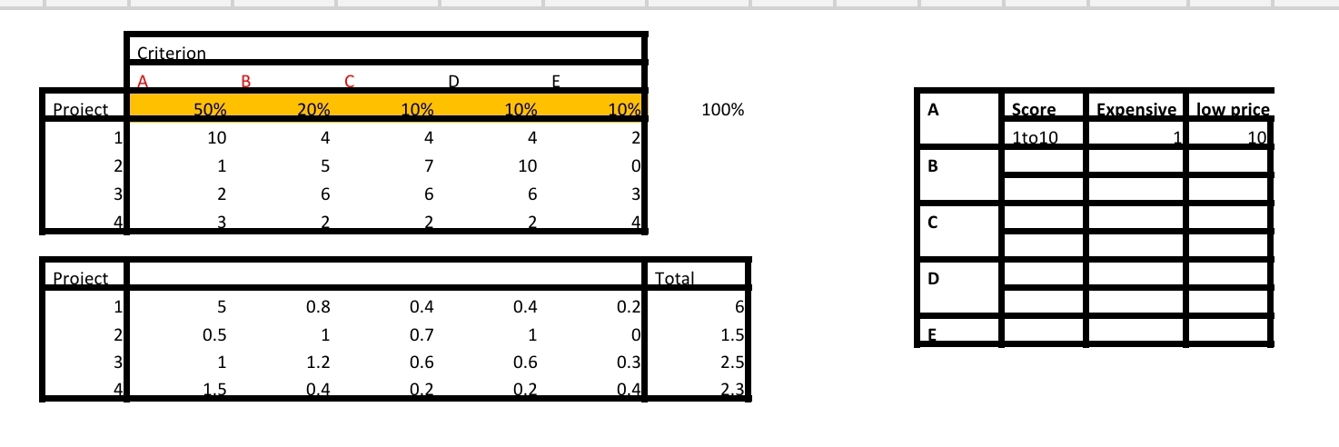 Solved EXERCISE - ﻿ANALYTIC HIERARCHY PROCESSYou have been | Chegg.com