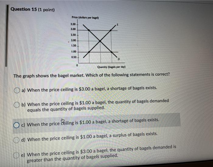 Solved Question 15 (1 point) Price (dollars per begel) 3.50 | Chegg.com