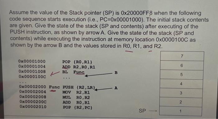 Solved Assume the value of the Stack pointer (SP) is | Chegg.com