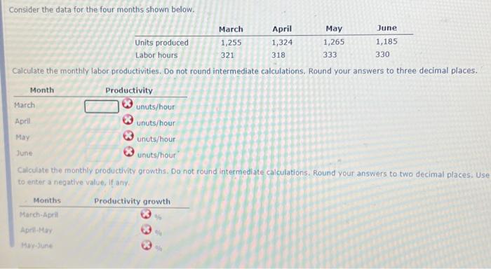 Solved Consider the data for the four months shown below. | Chegg.com