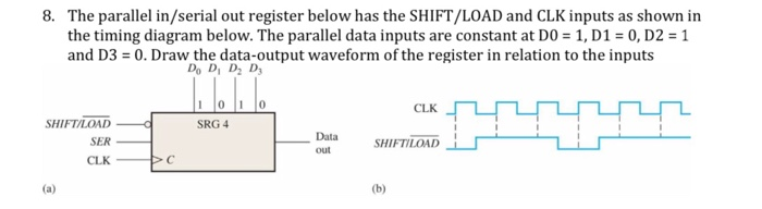 Solved 8. The parallel in/serial out register below has the | Chegg.com
