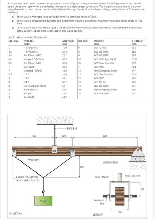 A simple overhead crane has been designed as shown in | Chegg.com