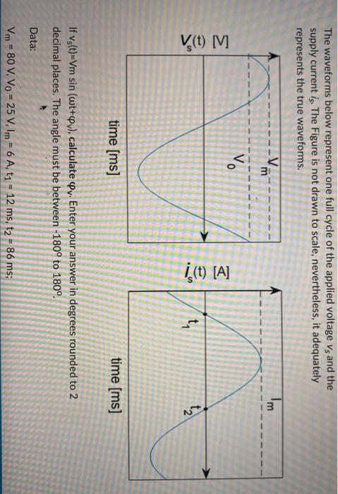 Solved The waveforms below represent one full cycle of the | Chegg.com