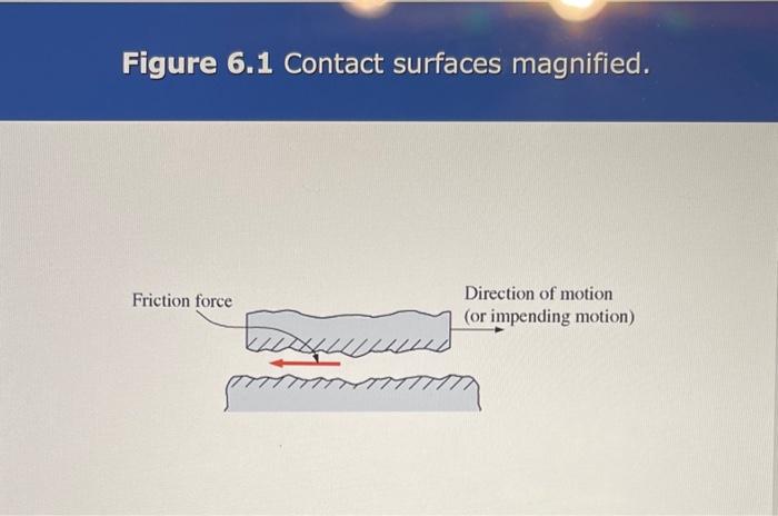 Figure 6.1 Contact surfaces magnified. | Chegg.com