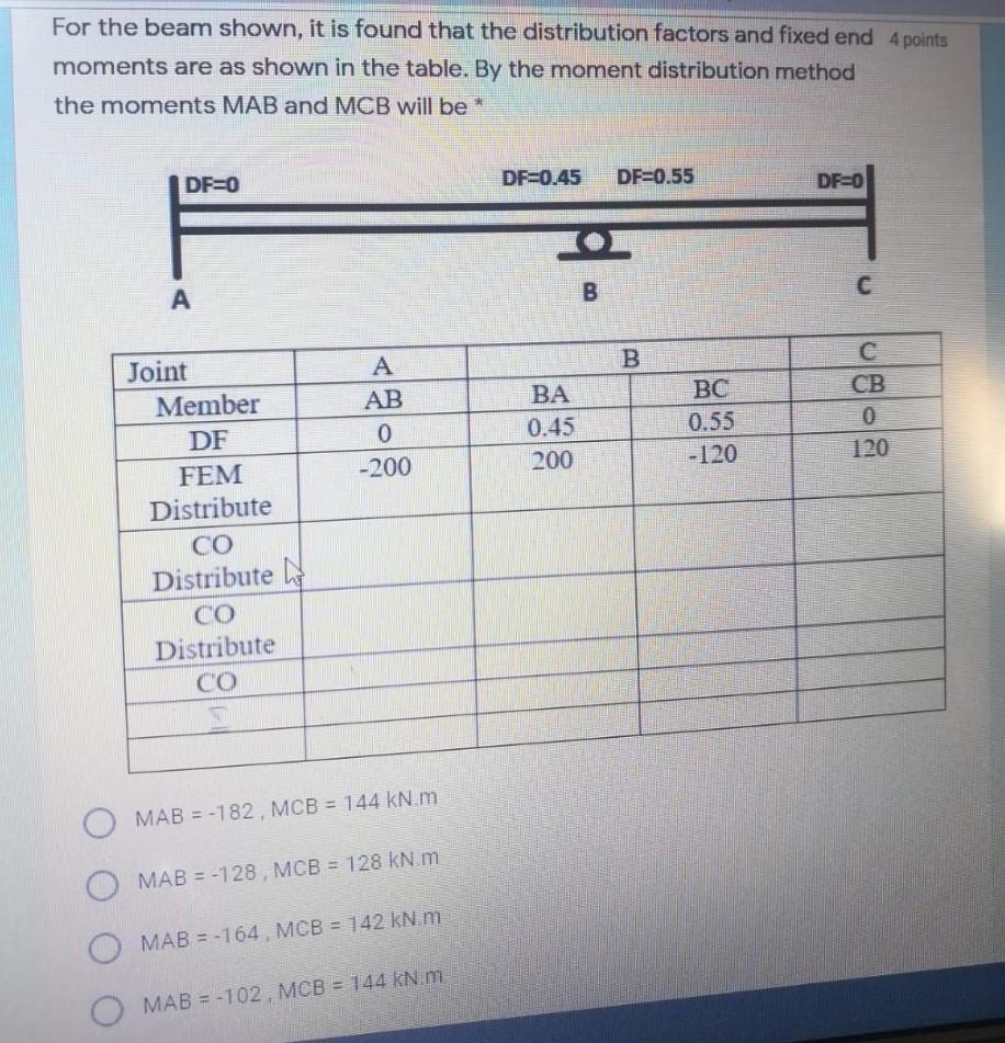 Solved For the beam shown, it is found that the distribution | Chegg.com