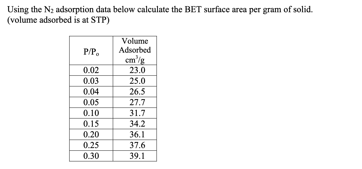 Solved Using the N2 ﻿adsorption data below calculate the BET | Chegg.com