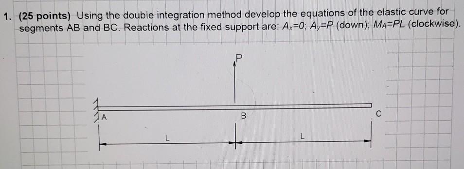 Solved 1. (25 points) Using the double integration method | Chegg.com