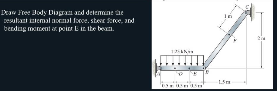 Solved Draw Free Body Diagram and determine the resultant | Chegg.com