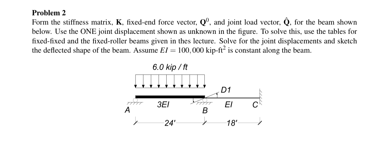 Solved Problem 2Form the stiffness matrix, K, ﻿fixed-end | Chegg.com