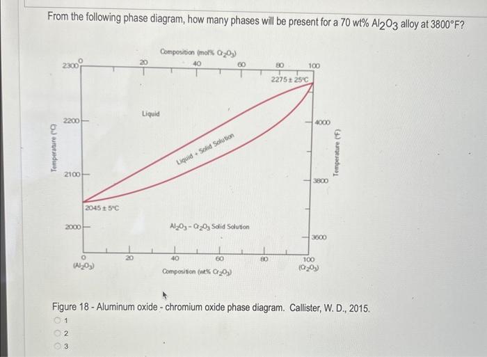 Solved From the following phase diagram, how many phases | Chegg.com