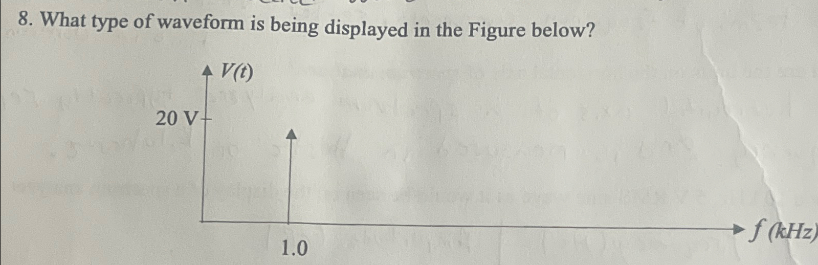 Solved What type of waveform is being displayed in the | Chegg.com