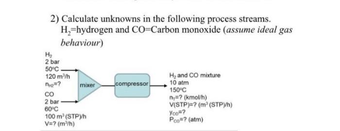 Solved 2) Calculate unknowns in the following process | Chegg.com