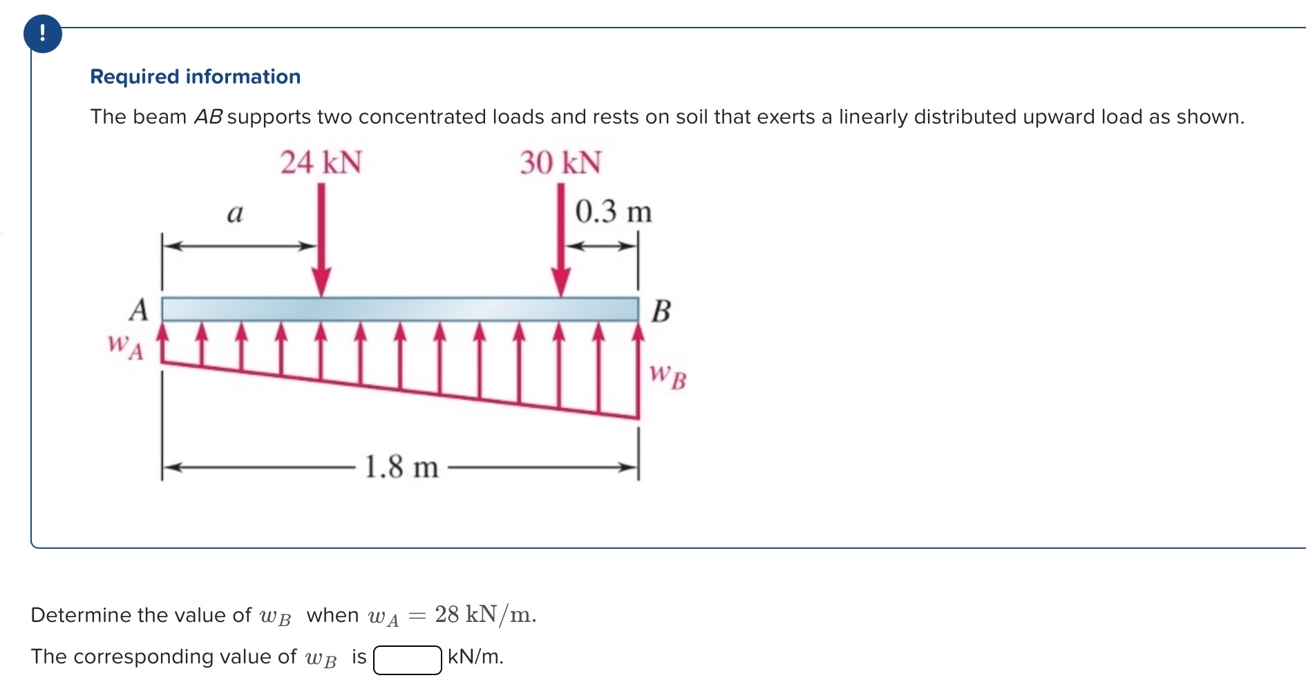 Solved !Required informationThe beam AB ﻿supports two | Chegg.com