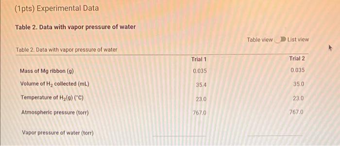 Solved Table 1. Experimental data table Table 1. | Chegg.com