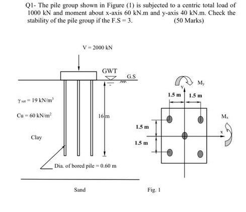 Solved Q1- The pile group shown in Figure (1) is subjected | Chegg.com