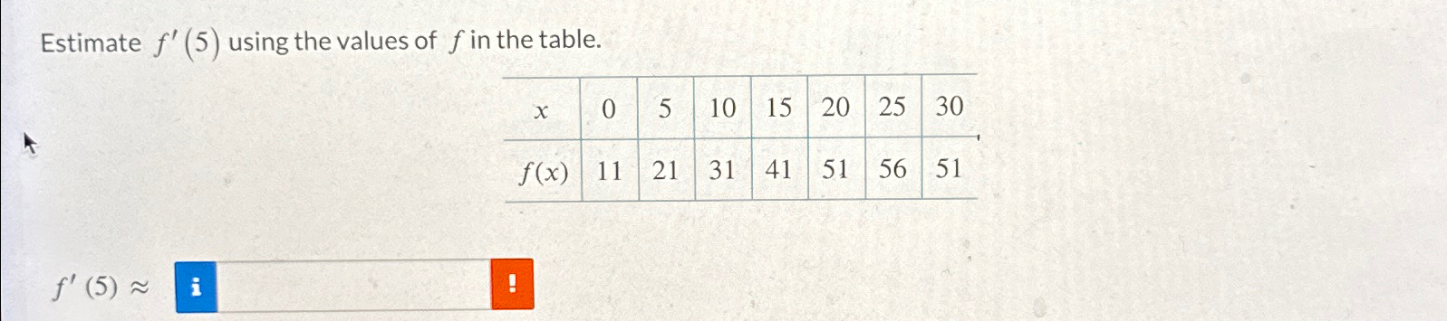 Solved Estimate f'(5) ﻿using the values of f ﻿in the | Chegg.com