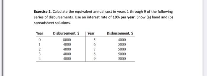 Solved Exercise 2. Calculate the equivalent annual cost in | Chegg.com