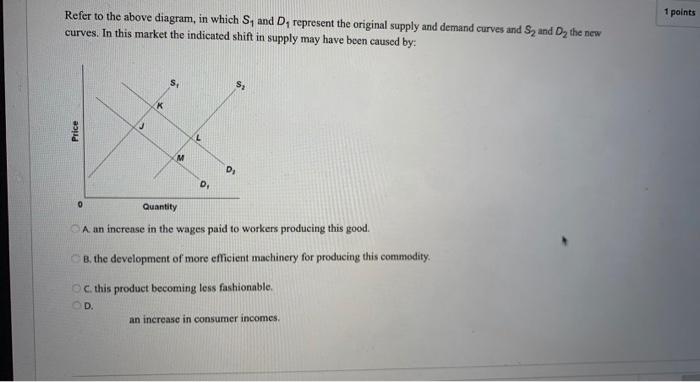 Solved 12) Refer to the below figure. A rationing system | Chegg.com