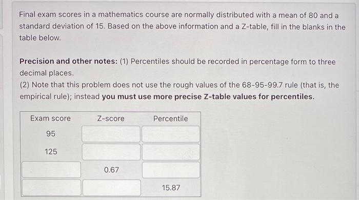 Solved Final exam scores in a mathematics course are | Chegg.com
