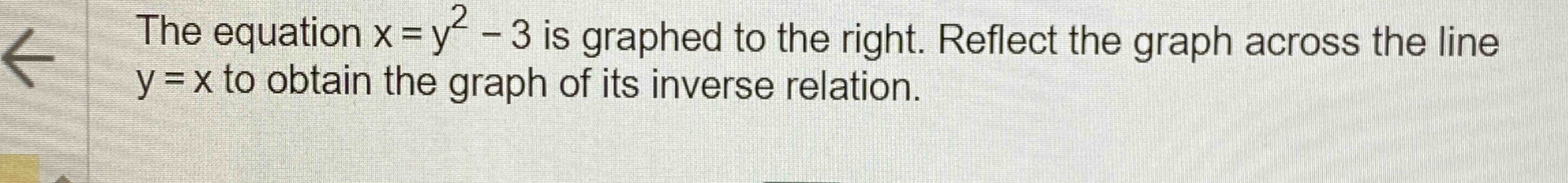 Solved The equation x=y2-3 ﻿is graphed to the right. Reflect | Chegg.com