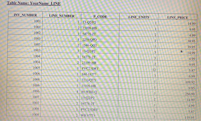 Solved i) Write a query to list details of each invoice and | Chegg.com