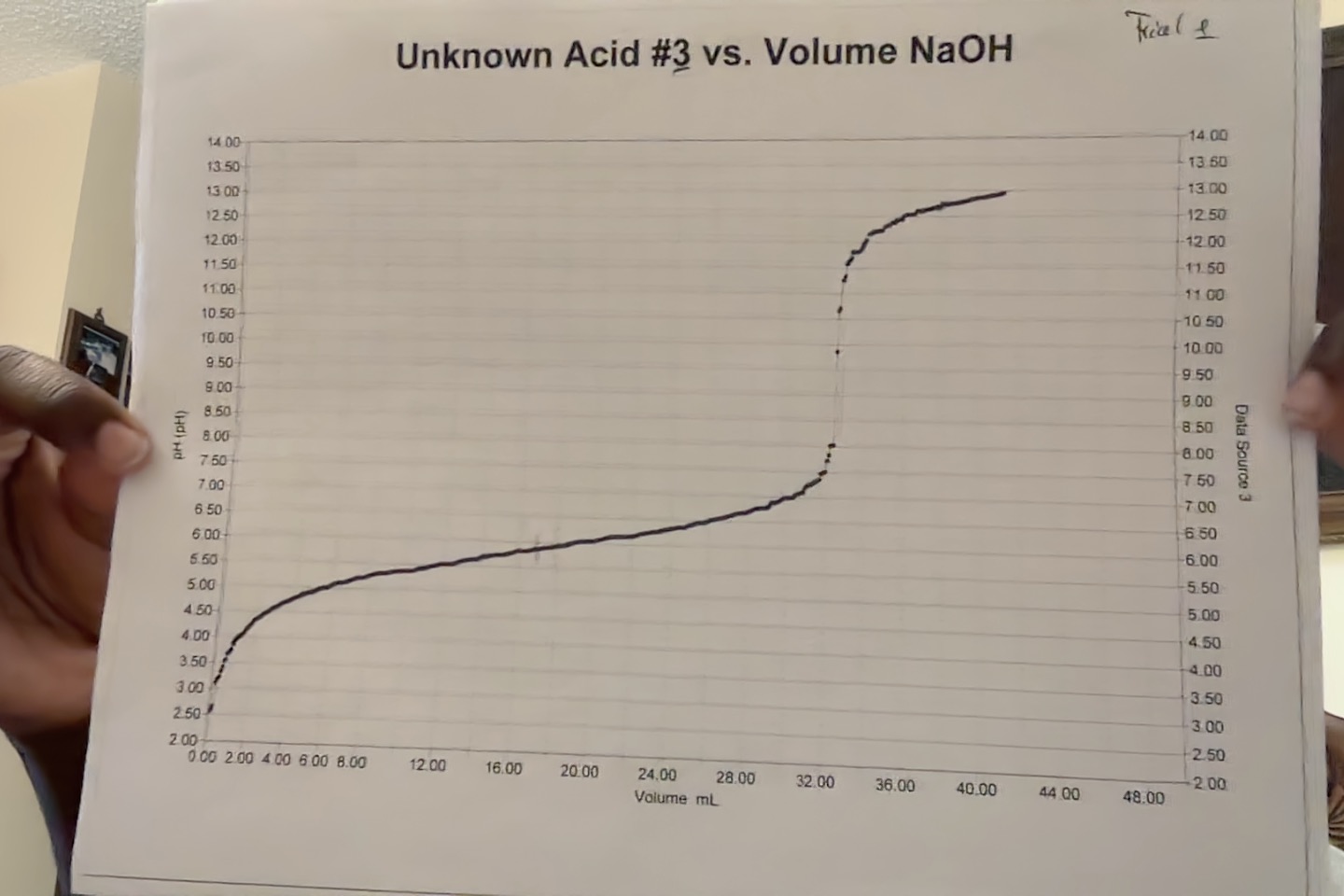 Solved Using the values in the table of NaOH and the strong | Chegg.com