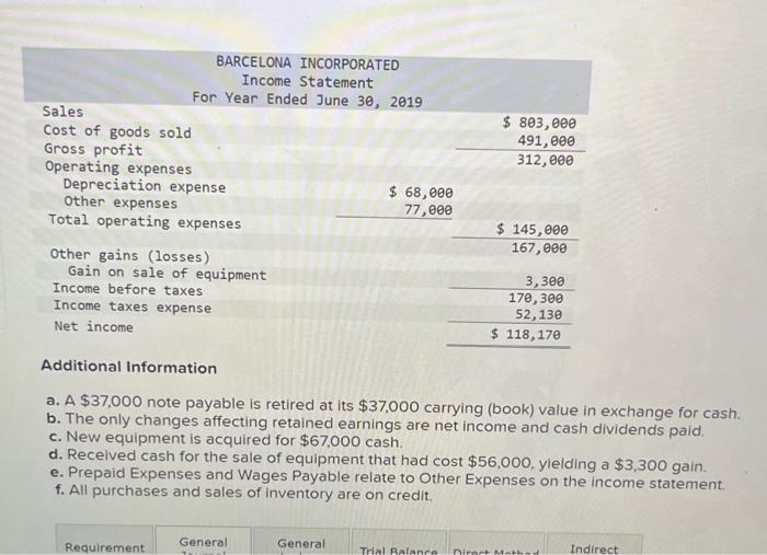 Solved Use the following financial statements and additional | Chegg.com