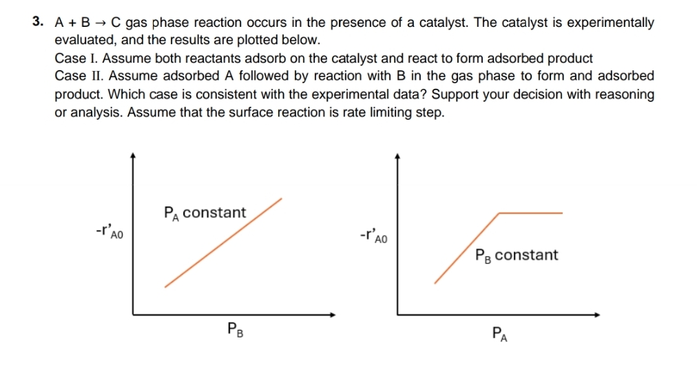 Solved A+B→C ﻿gas phase reaction occurs in the presence of a | Chegg.com