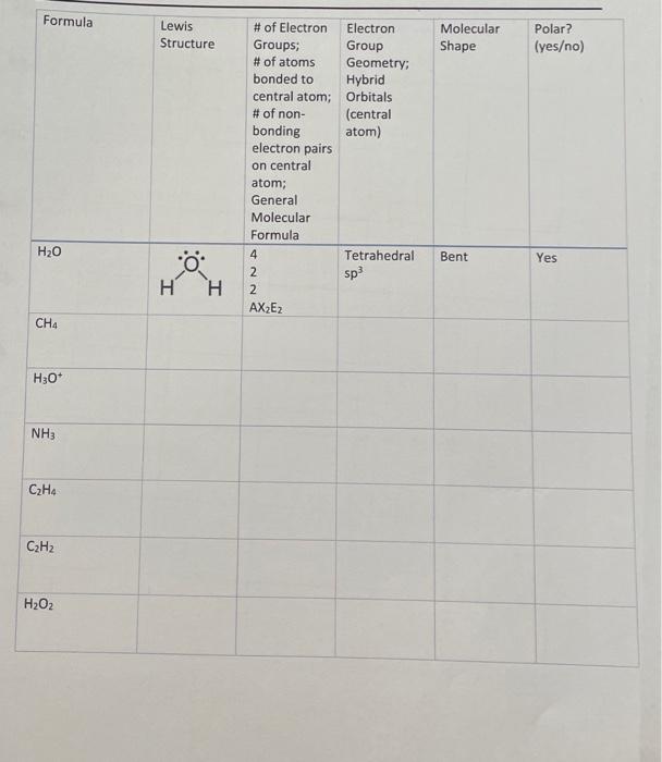 Solved \begin{tabular}{|c|c|c|c|c|c|} \hline Formula & | Chegg.com