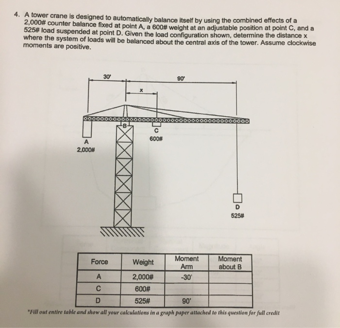 Solved 4. A tower crane is designed to automatically balance | Chegg.com