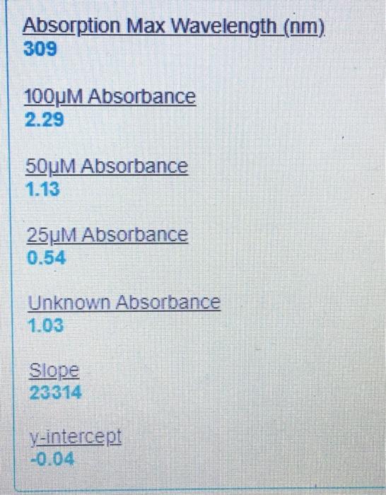 Solved Absorption Max Wavelength (nm). 309 100PM Absorbance | Chegg.com