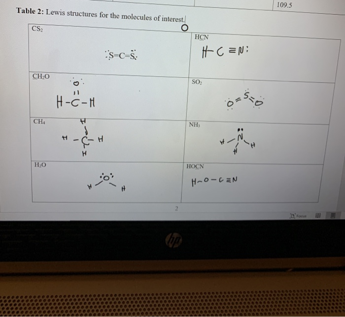 Solved 109.5 Table 2: Lewis structures for the molecules of | Chegg.com