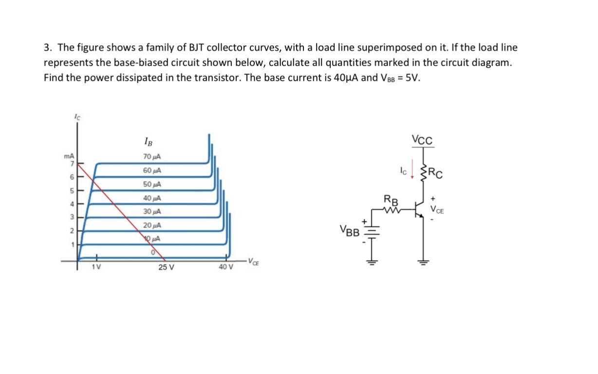 Solved The figure shows a family of BJT collector curves, | Chegg.com