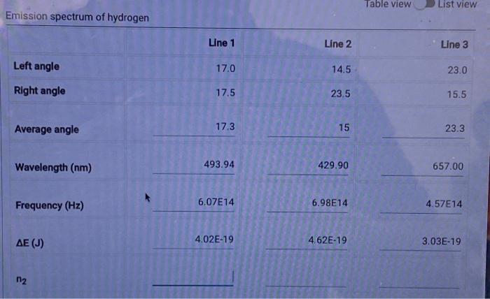 Solved find N2? using the table find N2 for Line 1, Line 2, | Chegg.com