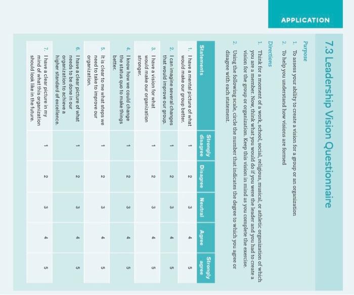 Solved APPLICATION 7.3 Leadership Vision Questionnaire | Chegg.com