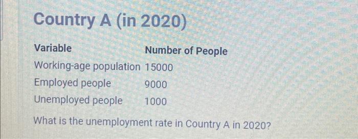 Solved Country A (in 2020) Variable Working-age population | Chegg.com