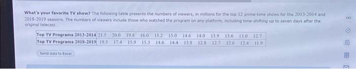 Solved What's your favorite TV show? The following table | Chegg.com