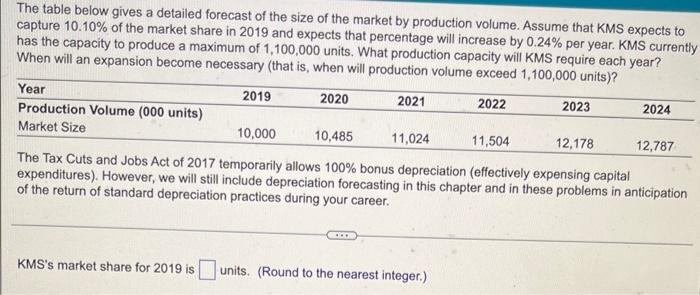 Solved The table below gives a detailed forecast of the size | Chegg.com