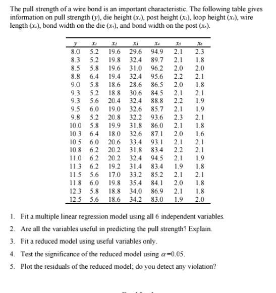 Solved The pull strength of a wire bond is an important | Chegg.com