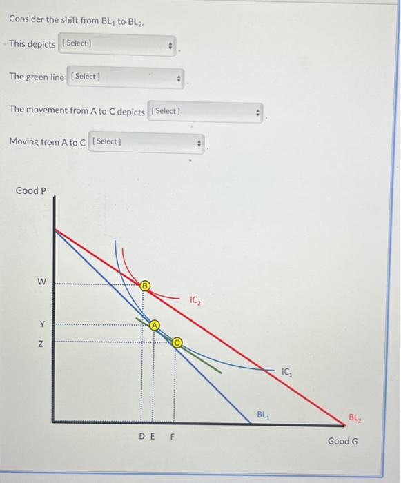 Solved Consider the shift from BL1 to BL2. This depicts The | Chegg.com