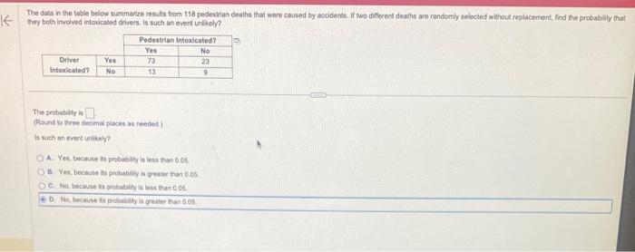The data in the table below summarize results from | Chegg.com