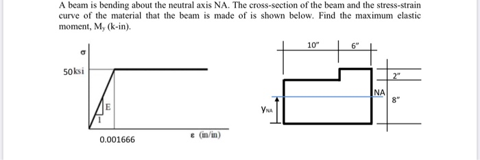 Solved A beam is bending about the neutral axis NA. The | Chegg.com