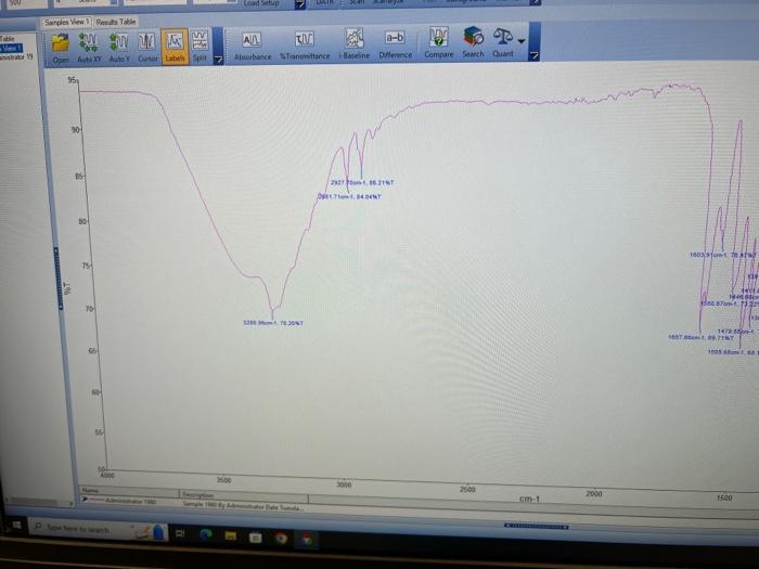 Solved Given the IR spectrum of acetophenetidin, describe | Chegg.com