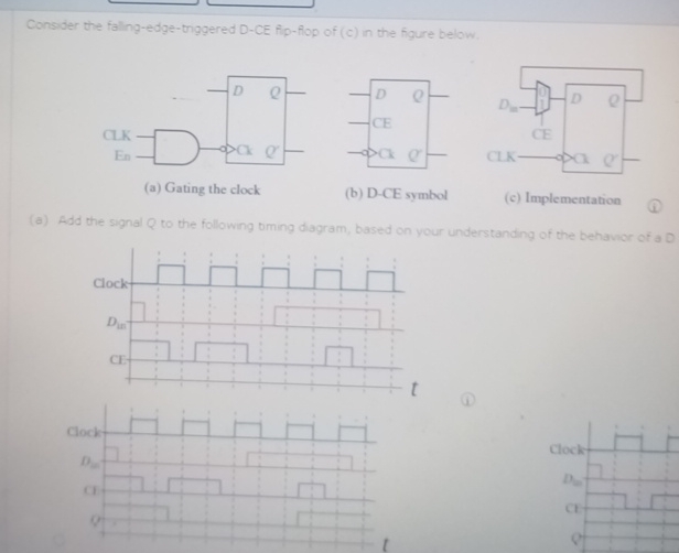 Solved Consider the faling-edge-thigered D-CE fip-flop of | Chegg.com